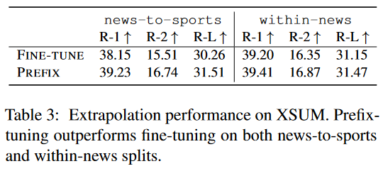 【chatGPT】学习笔记44-LLM微调技术之Prefix Tuning - 妙木山