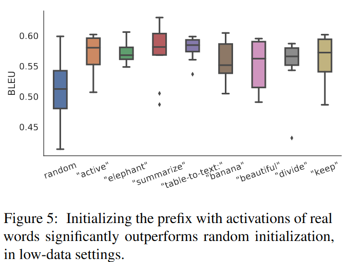 【chatGPT】学习笔记44-LLM微调技术之Prefix Tuning - 妙木山