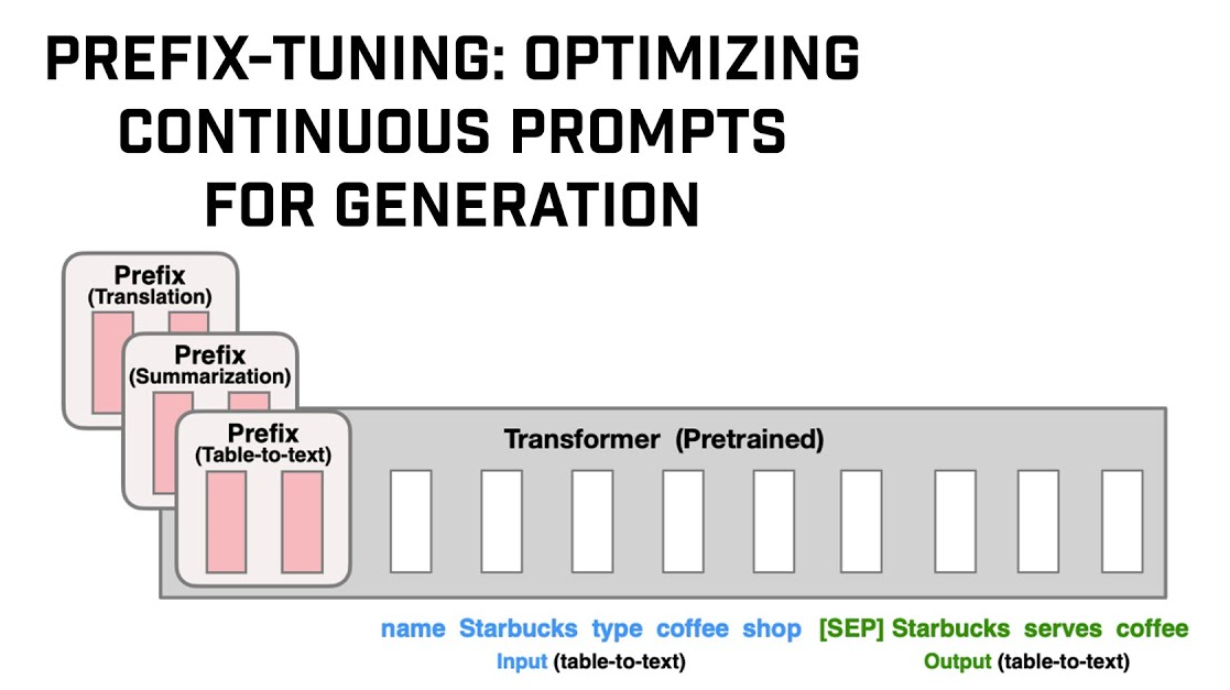 【chatGPT】学习笔记44-LLM微调技术之Prefix Tuning - 妙木山
