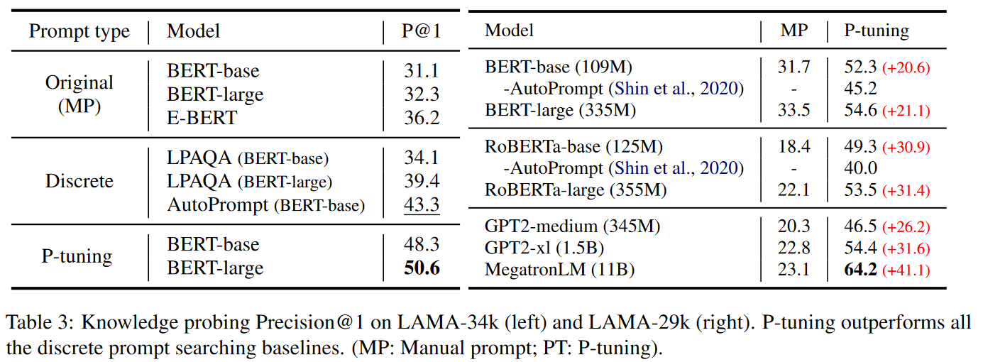 【chatGPT】学习笔记46-LLM微调技术之P-Tuning V1 - 妙木山