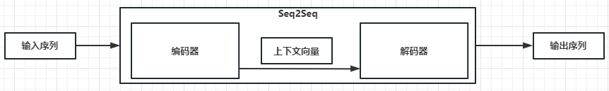 【chatGPT】学习笔记9-Transformer之Seq2Seq，大语言模型的关键部件3 - 妙木山