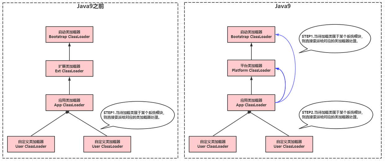 【Java新特性】-3-Java9的类加载机制变化 - 妙木山