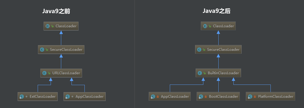 【Java新特性】-3-Java9的类加载机制变化 - 妙木山